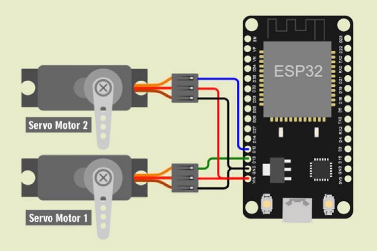 IoT based Smart Garage Door Opener using ESP32